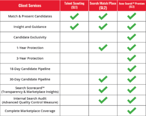Our Professional Recruiting Services | Delta Diversified